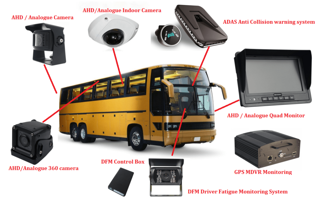 School Bus Management – BizTrack
